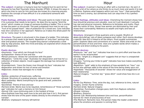 Poems about love revision cards | Teaching Resources