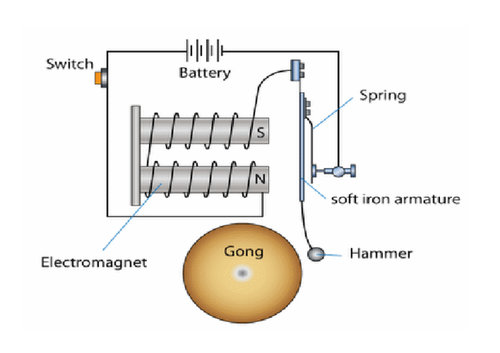 Lesson on uses of Electromagnets AQA GCSE | Teaching Resources