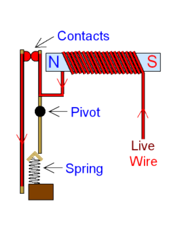 Lesson on uses of Electromagnets AQA GCSE | Teaching Resources