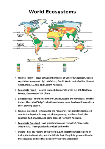 AQA GCSE Geography 3.1.2 ECOSYSTEMS FULL UNIT | Teaching Resources