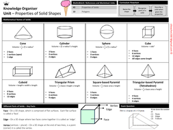 Properties of Solid Shapes - Knowledge Organiser by CapeTownTeacher ...