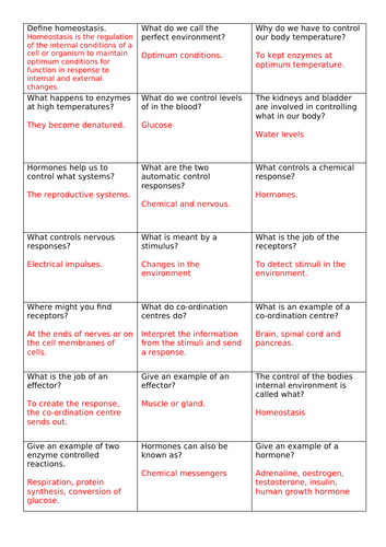 AQA Biology homeostasis game revision | Teaching Resources