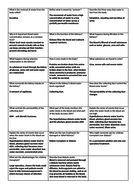 AQA Biology homeostasis game revision | Teaching Resources