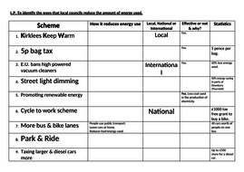 energy use local national international gcse ks3 geography science ...