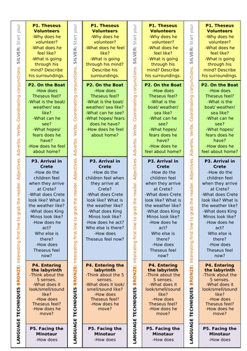 Theseus and the Minotaur Creative Writing Structure Strips! | Teaching ...