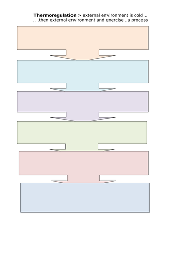 Homeostasis thermoregulation body temperature, hypothermia and ...