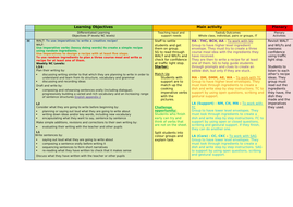 Imperative Verbs (Cooking)- Instructions | Teaching Resources