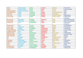 Imperative Verbs (Cooking)- Instructions | Teaching Resources