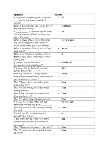 Kagan starter questions - Key Stage 3 PE | Teaching Resources Kagan starter questions - Key Stage 3 PE | Teaching Resources
