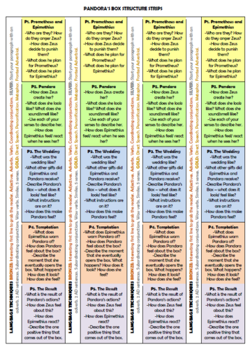 Greek Myths Creative Writing Structure Strips! | Teaching Resources
