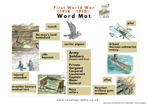 First World War word sheet - World War One vocabulary writing prompt ...