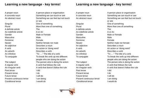 Series of introductory lessons to prepare year 7 students for learning ...