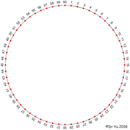 Geometry - Modular Arithmetic - Fun Maths - Cardioid Drawing | Teaching ...
