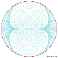 Geometry - Modular Arithmetic - Fun Maths - Cardioid Drawing | Teaching ...