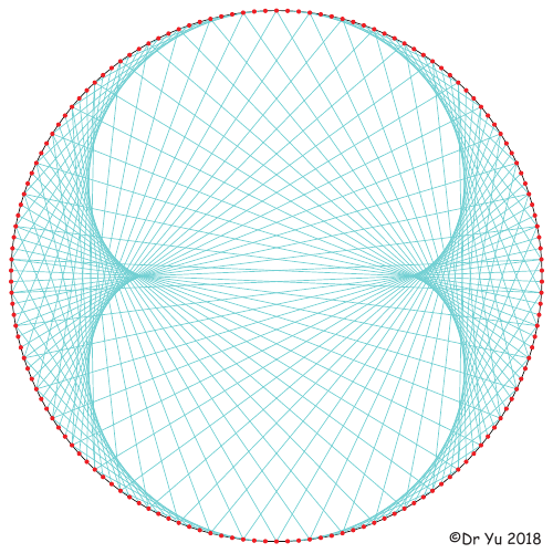 Geometry - Modular Arithmetic - Fun Maths - Cardioid Drawing | Teaching ...