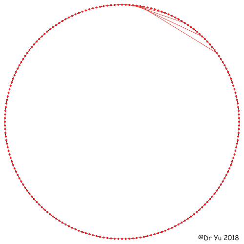 Geometry - Modular Arithmetic - Fun Maths - Cardioid Drawing | Teaching ...