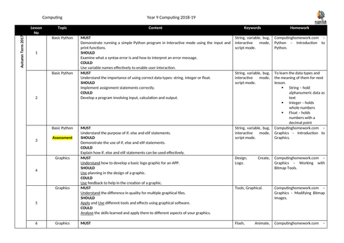 Key Stage 3 Year 9 scheme of work | Teaching Resources