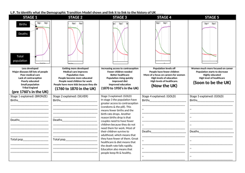geography population demographic 1-9 gcse AQA ocr stages uk change time ... geography population demographic 1-9 gcse AQA ocr stages uk change time ...