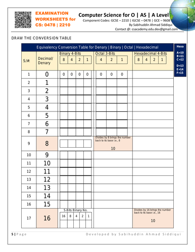 Exam Worksheet: Computer Science for IGCSE | GCSE (0478 | 2210) Page 5 ...