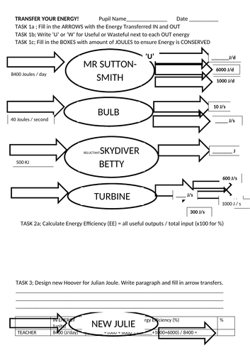 Energy Efficiency, Energy Types, Lesson Intro | Teaching Resources