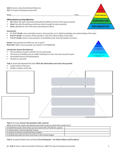 IGCSE PE (spec 2018) 10.2: The sports development pyramid | Teaching ...