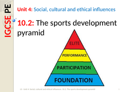 IGCSE PE (spec 2018) 10.2: The sports development pyramid | Teaching ...