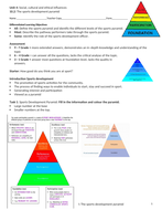 IGCSE PE (spec 2018) 10.2: The sports development pyramid by ...