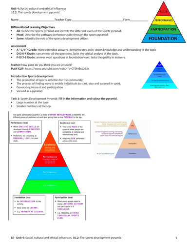 IGCSE PE (spec 2018) 10.2: The sports development pyramid | Teaching ...
