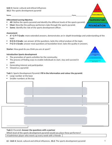 IGCSE PE (spec 2018) 10.2: The sports development pyramid | Teaching ...