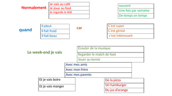 French Trapdoor Speaking | Teaching Resources