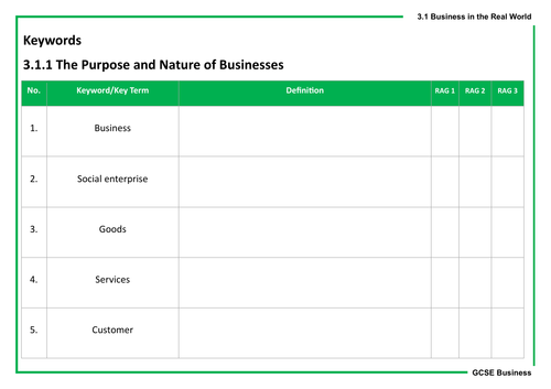 AQA GCSE Business (9-1) 3.1 Teaching PowerPoint and Student Workbook ...