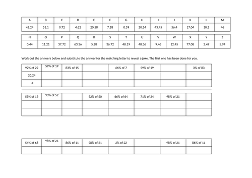 GCSE Maths/Functional Skills- Percentage of an Amount Joke Codebreaker ...