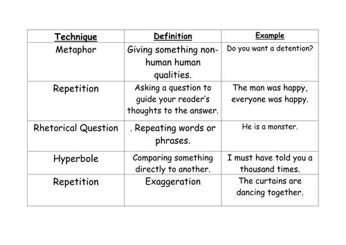 KS3 Poetic Devices | Teaching Resources KS3 Poetic Devices | Teaching Resources
