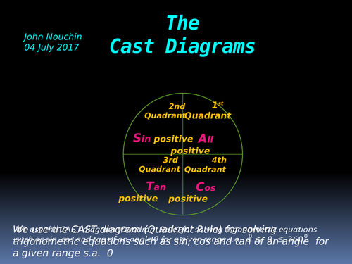 The cast diagram | Teaching Resources