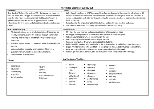 Our Day Out (2009) - The Musical | Teaching Resources