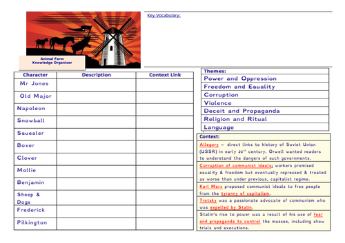 Animal Farm GCSE Revision - Part 1 of 3 | Teaching Resources