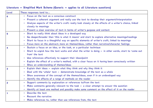 Animal Farm GCSE Revision - Part 2 of 3 | Teaching Resources