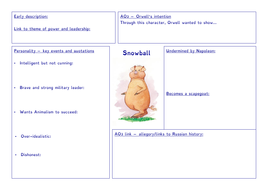 Animal Farm GCSE Revision - Part 2 of 3 | Teaching Resources