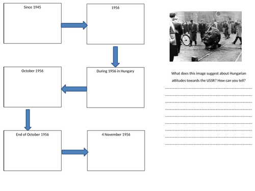 Cold War 1950s | Teaching Resources