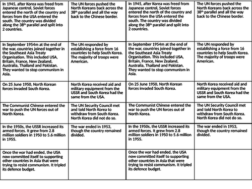 Cold War 1950s | Teaching Resources