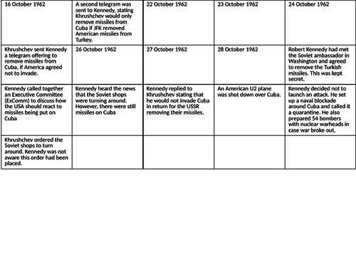 Cold War 1960s | Teaching Resources