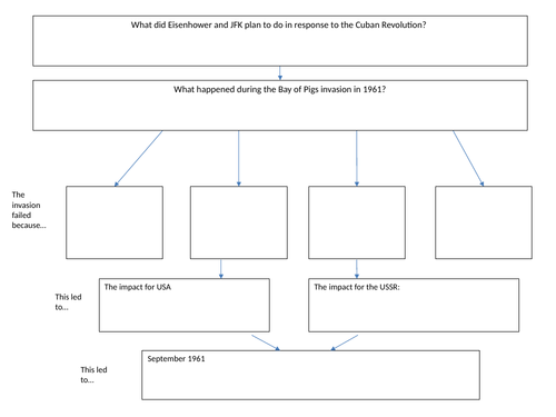 Cold War 1960s | Teaching Resources