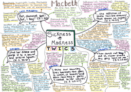 Macbeth Theme Maps | Teaching Resources