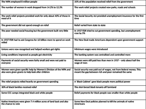 Opposition to the New Deal | Teaching Resources