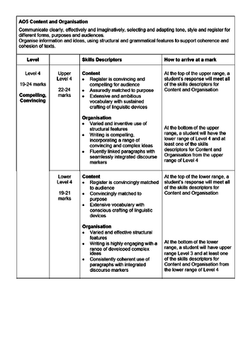 Paper 1, Question 5 - Planning Your Answer | Teaching Resources