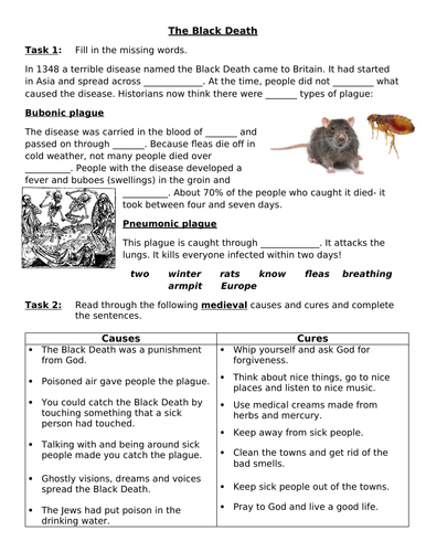 How did people view the Black Death? | Teaching Resources