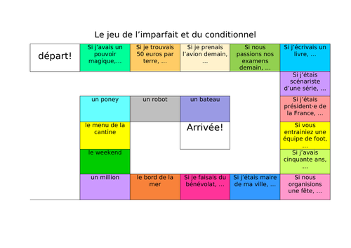 si imperfect conditional - si + imparfait + conditionnel | Teaching ...