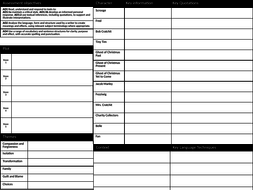 English Language and Literature Knowledge Organisers (Blank) | Teaching ...
