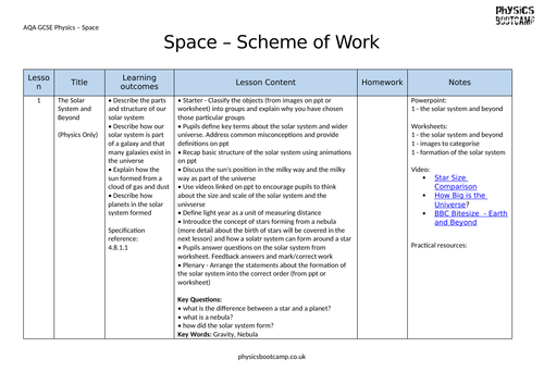 AQA GCSE Physics (1-9) SPACE Scheme of Work (full lesson plans and ...