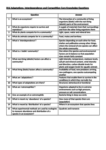AQA GCSE Biology Core Knowledge Questions | Teaching Resources